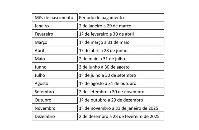 Saque Aniversário Fgts 2024 Conheça O Calendário Regras E Propostas